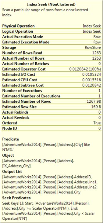 Sql Indexing Performance Implicit Conversions And Parameter Sniffing