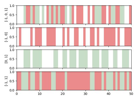 Python 3 X Matplotlib Choose Between 2 Color Scheme Or 3 Color Scheme