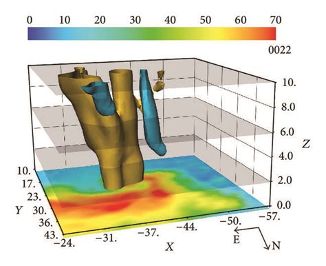 Three Dimensional Isosurfaces Of Vertical Velocity −5 M S⁻¹ [blue] And Download Scientific