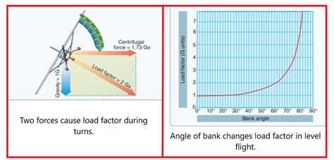 238 Aircraft Load Factors Load Factors 🔴🔴🔴