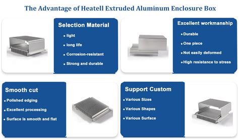 압출 알루미늄 인클로저 박스 제조업체 및 공급업체 Heatell