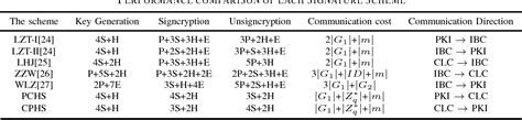 Figure 1 From Mutual Heterogeneous Signcryption Schemes For 5g Network