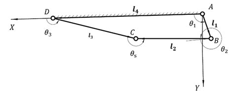 Sketch Of The Push Button Latch Mechanism Where I L I 1 2 3 4 Are Download Scientific