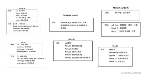 《java程序小作业之自动贩卖机》 谭子 自动售货机类图实例作业 csdn博客