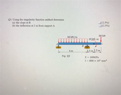 solved q3 using the singularity function method determine