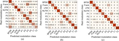 Figure From Semisupervised Radar Intrapulse Signal Modulation Classification With Virtual