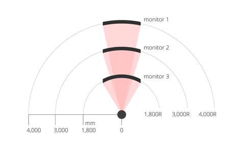 Monitor Curvature: All the Info You Need About Curved Monitors ...