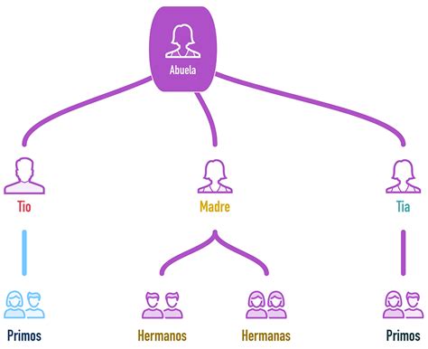 Prueba De Adn Mitocondrial Precios Y Opiniones 2023