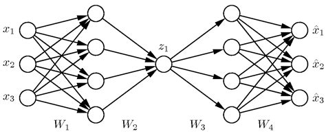 The Fascinating Blueprint For Efficient Ai Self Supervised Learning