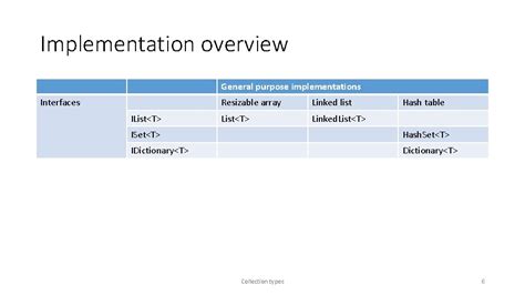 Collection Types What Is Collections Collections Are