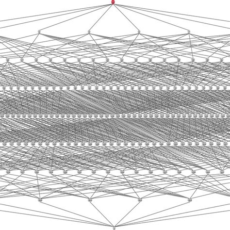 concept lattice of the formal context w 1 download scientific diagram