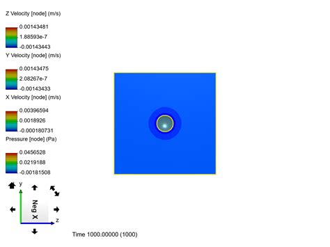 Flow Past A Sphere Cheg 341 By Eminnigh Simscale