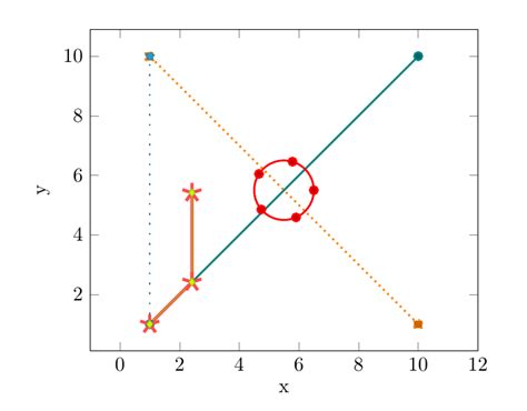 Tikz Pgf How To Get Color Cycle List Working For Draw In Pgfplots