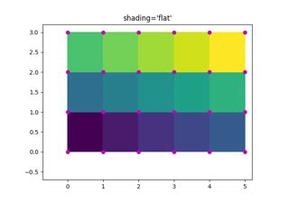 Matplotlib Axes Axes Set Title Matplotlib