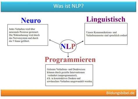 Modelleren Nlp Modelleren Nlp