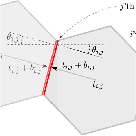 2 the description of edge elements and the constraints implied by two
