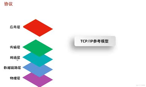 java java学习笔记第三十九天协议 阿里云开发者社区