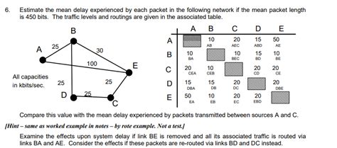 estimate the mean delay experienced by each packet in