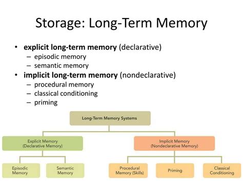 ppt memory chapter 7 powerpoint presentation free download id 1879752