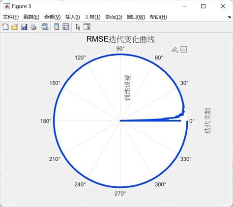 超创新！效果超好！开普勒优化算法 双向门控循环单元网络 卷积神经网络 注意力机制的时间序列预测算法（附matlab代码实现） koa cnn