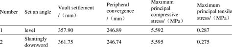 Statistical Table Of Typical Eigenvalues Of Lock Foot Bolts At Download Scientific Diagram