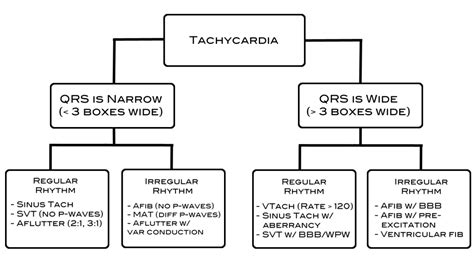 Amal Mattu Tachydysrhythmias In The Icu You Gotta Know University