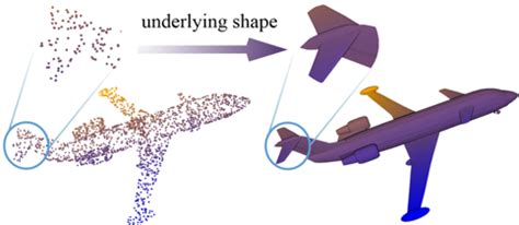 Reading Report On Relation Shape Convolutional Neural Network For Point Cloud Analysis In