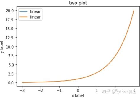 用python学微积分—函数 知乎