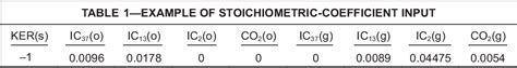 Table 1 From Numerical Simulation Of The In Situ Upgrading Of Oil Shale