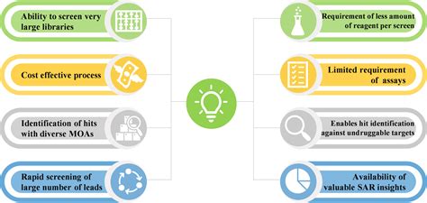 How Dna Encoded Libraries Expedite Drug Discovery The Healthcare Guys