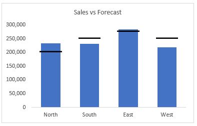 Bar Chart Target Markers Excel University