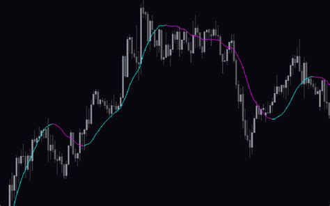 Exit Indicator Mt4 Indicator Download For Free Mt4collection