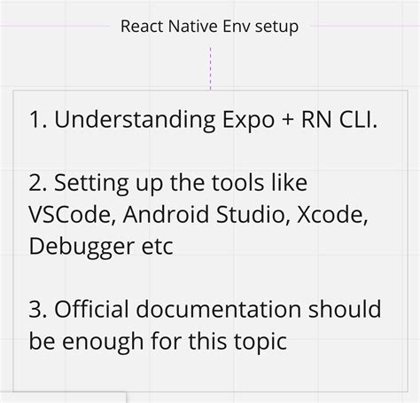 React Native Learning Roadmap Saad Personal Space