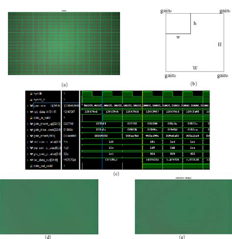 Figure 3 From Design Of Real Time Image Processing System Of Medical High Definition Electronic