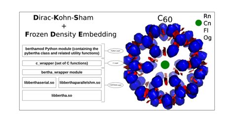 Frozen Density Embedding For Including Environmental Effects In The Dirac KohnSham Theory An