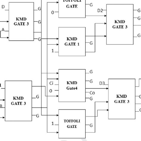 Proposed Reversible Alu Architecture Approach 2 Download Scientific Diagram