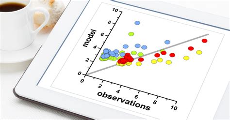 Correlation Is Not Causation F1 Analytics