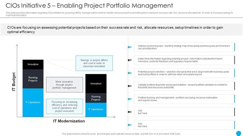 Cios Methodologies To Improve It Spending Cios Initiative 5 Enabling Project Portfolio