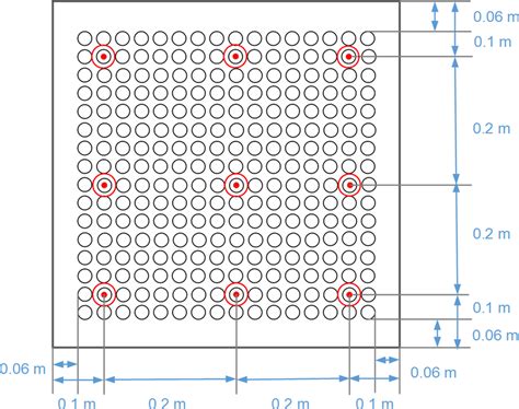 distribution of measuring points in the experiments download