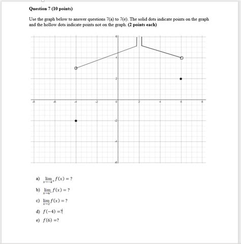 Solved Use The Graph Below To Answer Questions 7 A To 7 E Chegg Com