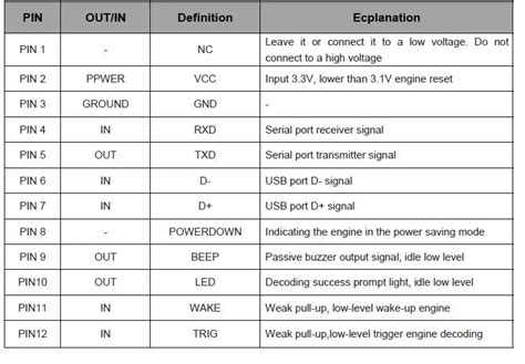 Raspberry Pi Qr Code Scanner Kiosk Qr Code Module 2d Qr Code Reader Module Buy Qr Code Scanner