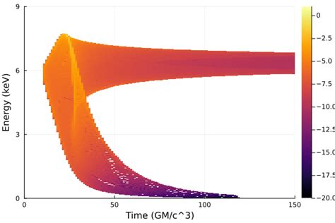 Examples Gradus Jl Documentation