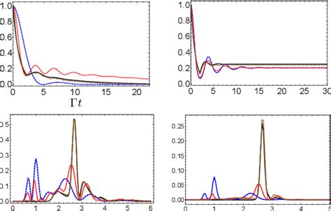 Figure 2 From Multimode Cavity Picture Of Non Markovian Waveguide Qed Semantic Scholar