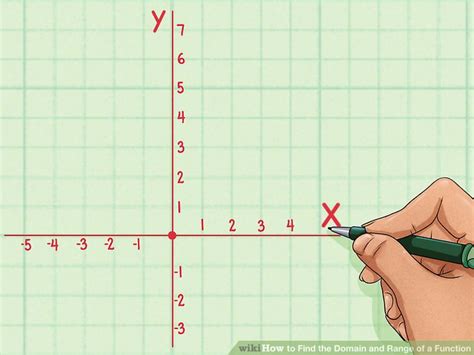 How To Find The Domain And Range Of A Function 14 Steps
