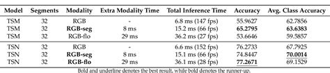 figure 1 from improving real time hand gesture recognition with
