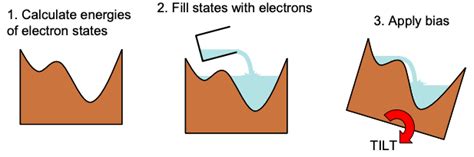 21 The Quantum Particle In A Box Engineering Libretexts