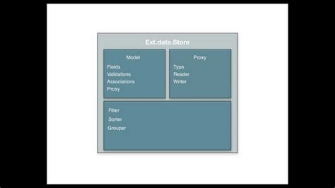 Curso Gratuito Extjs 4 Aula 17 Data Package Sessionstorage Proxy