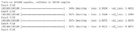 Github Luowenshengnlpseq2seq Neural Network For Grammatical Error