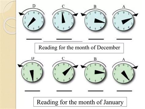 Reading And Interpreting Electric Meter Pptx