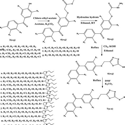 Synthesis Of Benzophenone Derivatives Download Scientific Diagram